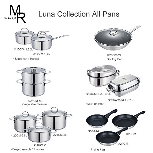 Mr. Rudolf 9.5-inch Nonstick 18/10 Stainless Steel Omelet Pans Frying Pan Omelets Skillet ...