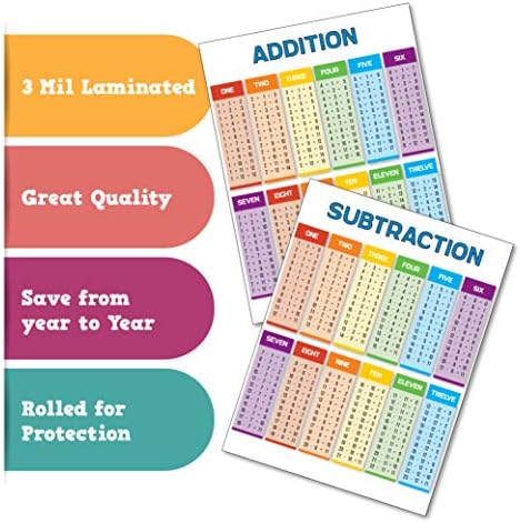 Addition and Subtraction Posters (11×22 Laminated Math Posters ...