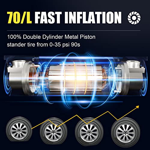 iKer 12V Air Compressor Heavy Duty Tire Inflator Portable for Truck SUV ...