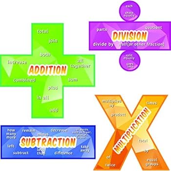 Amazon.com : Everyday Educate Word Problem Math Icons Poster Set ...