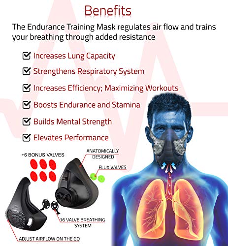 TEC Workout Oxygen Mask - 16 Breathing Levels, Gain Benefits of High ...