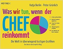 Lustige Spruche Geburtstag Chefin - Lustige Sprüche