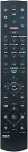 Amazon.com: RAV206 V694090 US Replacement Remote Control fit for Yamaha AV Receiver RX-V520 RX ...