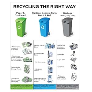 Amazon.com : NYC Trash/Garbage Recycling Signs - Local Law No. 87 of ...