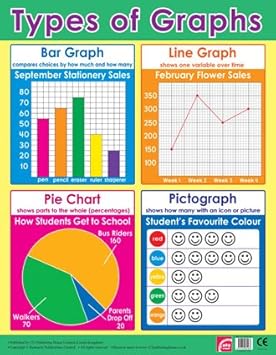 Types of Graphs Maths School Poster Chart: Amazon.co.uk: Office Products