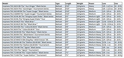[해외] 에화이트린 인스필러레 TKIC-70H 에고이스트 (토너먼트 실리즈)
