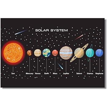 Amazon.com: Solar System Outer Space Galaxy Educational Astronomy ...