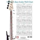 Bass Scale Wall Chart: Corey Christiansen: 9780786667161: Amazon.com: Books