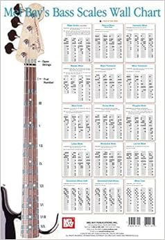 Bass Scales Wall Chart : Corey Christiansen: Amazon.co.uk: Books