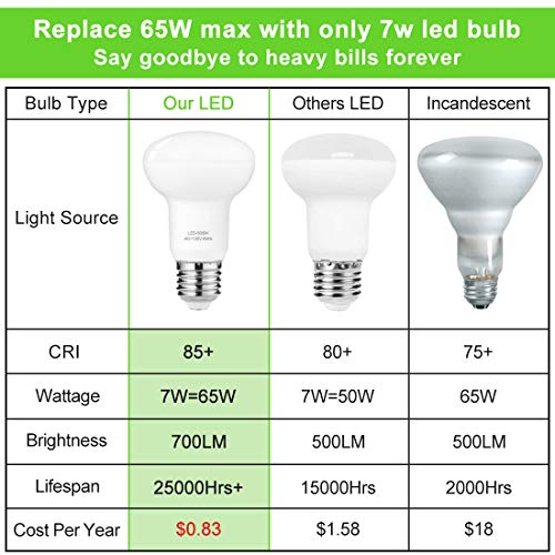 Dimmable R20 Led Light Bulbs, 7W(65W Incandescent Bulbs Equivalent ...