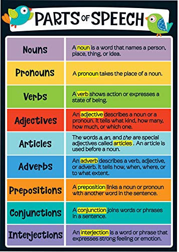 Carson Dellosa Boho Birds Parts of Speech Bulletin Board Set—Parts of ...