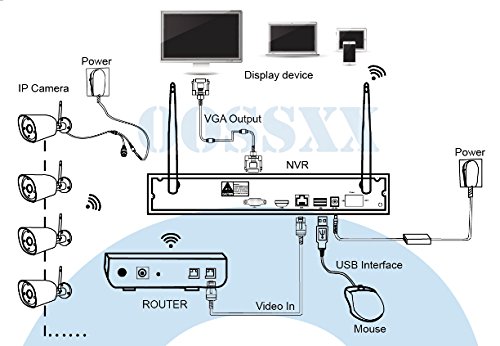 OOSSXX 8-Channel HD 1080P Wireless Network/IP Security Camera System IP ...
