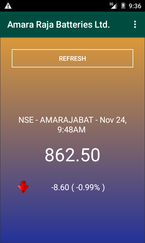 Amazon.com: Amara Raja Batteries Ltd.Share price: Appstore for Android