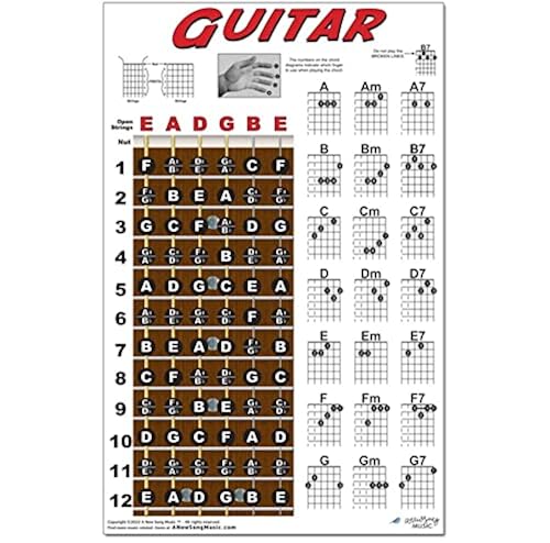 Tabla De Todos Los Acordes De Guitarra Acordes De Guitarra Todos Los