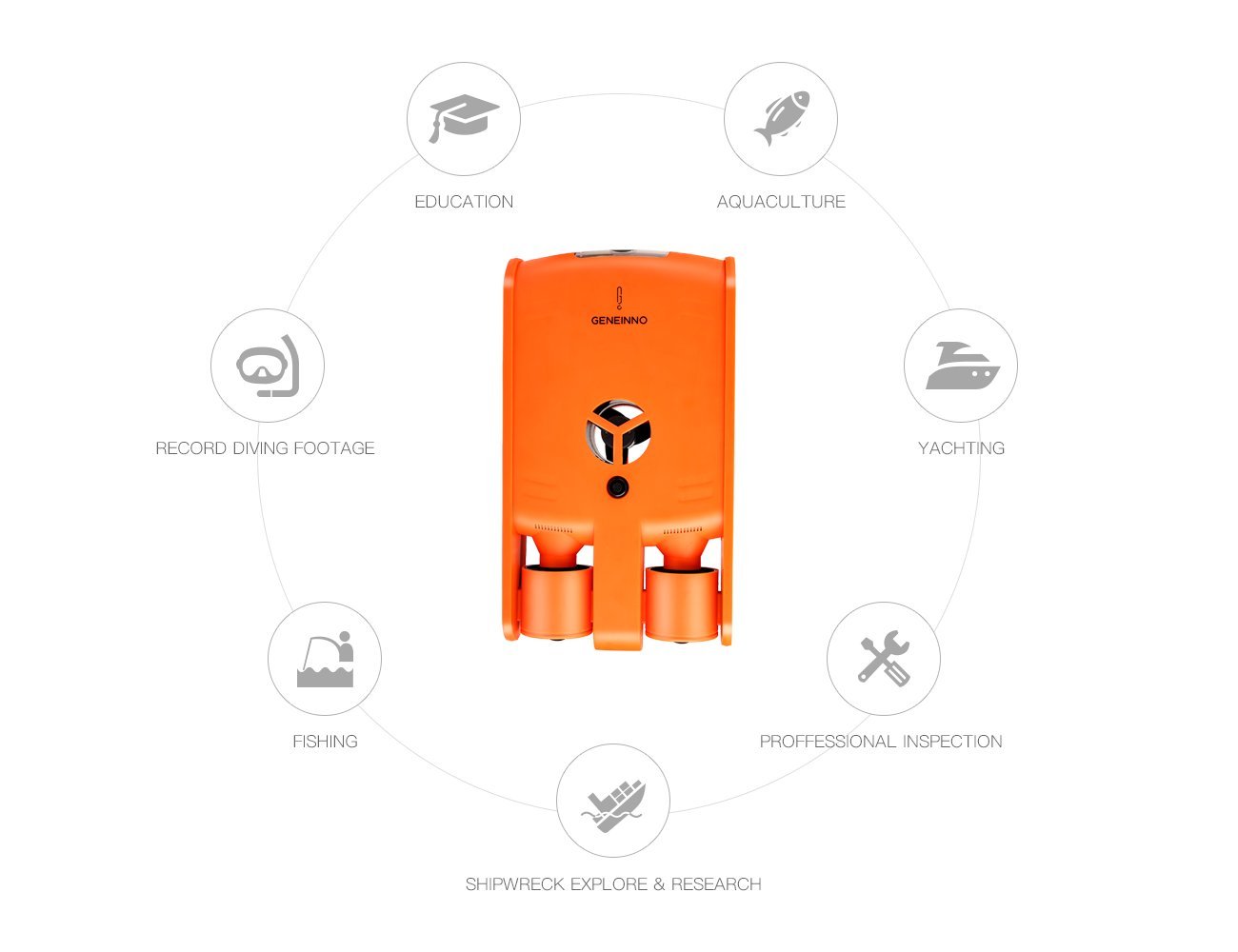 Geneinno T1 Underwater Drone Camera 4K UHD ROV, For Real-Time Viewing ...