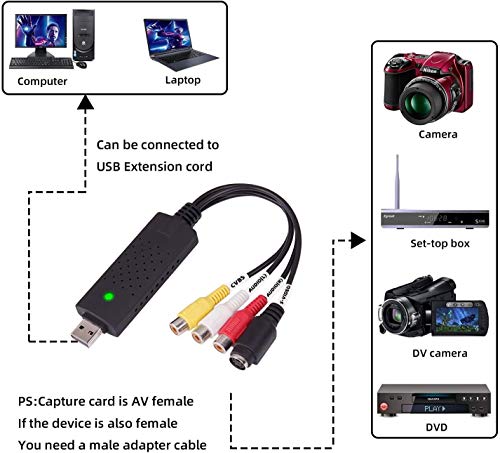 Convertidor de VHS a formato digital, adaptador de captura de vídeo con ...
