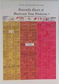 Scientific Chart of Germanic New Medicine: Ryke Geerd Hamer, Caroline ...