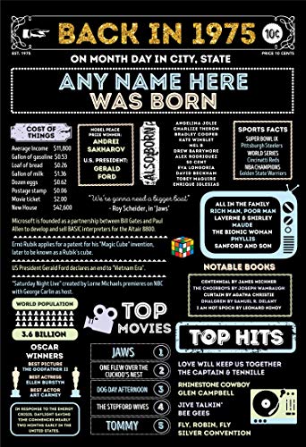 December 23, 1975, Tuesday, What happened on 12/23/1975| TakeMeBack.to