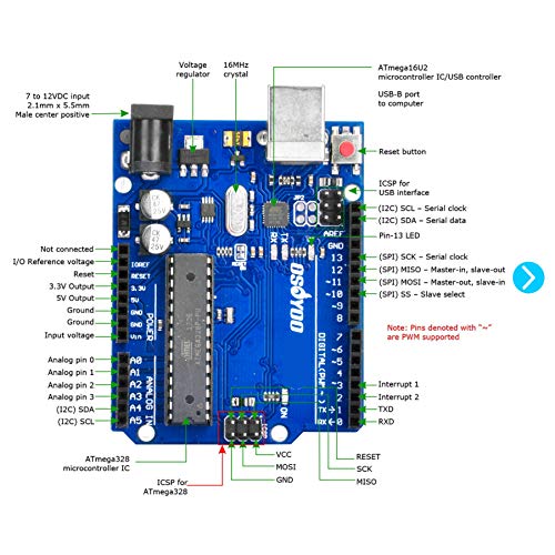 OSOYOO based on Arduino with Controller Board and USB Cable Compatiable ...