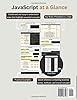 JavaScript Essentials: Quick Review Notes and Cheat Sheet: Master the ...
