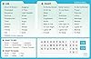 Vidatak EZ Board for Patient Communication, English in Bahrain | Whizz ...