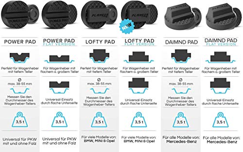 PLANGER Jack rubberen pad (ALLE MATEN) Power Pad - voor rangeerkrikken ...