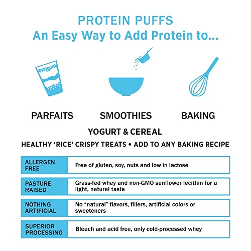 ProMix Whey Protein Isolate Puffs, 30 Servings | 10g Protein, 50 ...