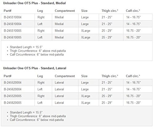 Ossur Unloader One Plus Arthritis Knee - Best Physical Therapy Product ...