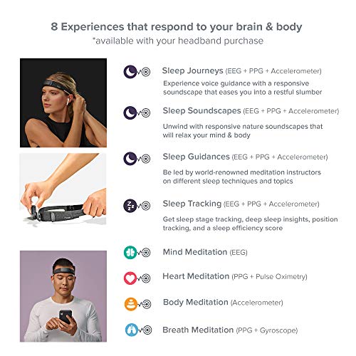 قیمت و خرید MUSE S: The Brain Sensing Headband - Overnight Sleep ...