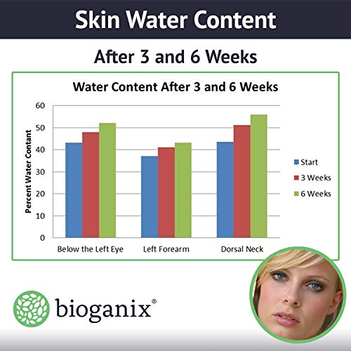 Bioganix Anti-Aging Supplement with Phytoceramides and Vitamin A, C, D ...