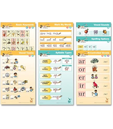 Fundations Sound Chart