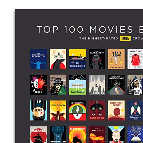 Official IMDb Top 100 Movie Poster A2 Size Pricepulse Official IMDb Top 100 Movie Poster A2 Size Pricepulse