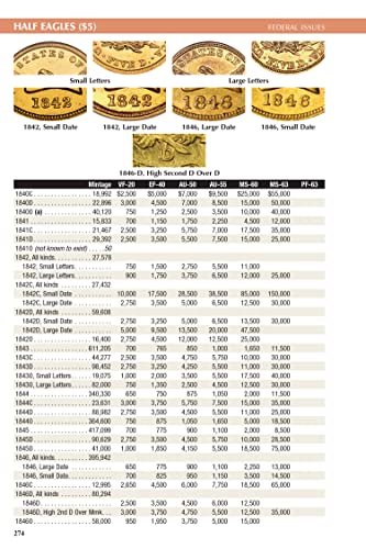 Guide Book Of United States Coins 2024 Spiral "Redbook" (A Guide Book ...