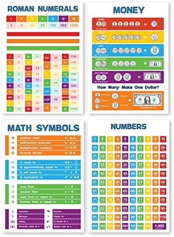 11 Math Posters for Elementary School (Classroom Posters Elementary ...
