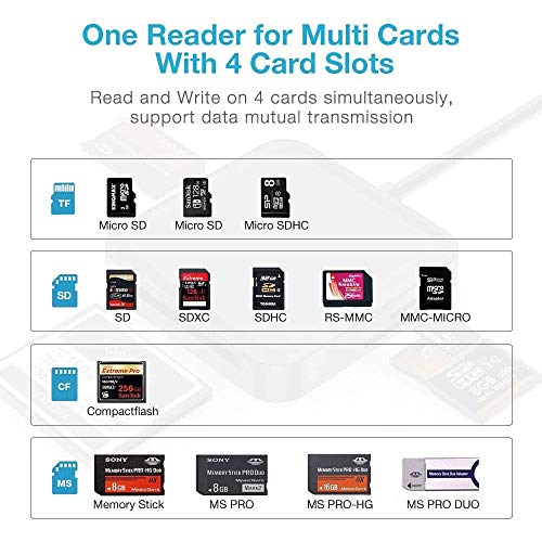 SD Card Reader USB 3.0, Highwings 4 IN 1 Portable External Memory Card ...