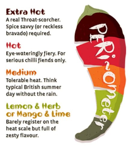 Nando's Nandos Peri Peri 'The Ultimate' 8 Piece Sauce Set (7 Sauces ...