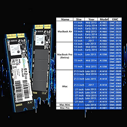 Cloudeck NVMe SSD 512GB PCIe Gen3x4 Internal Solid State Drive with 3D ...