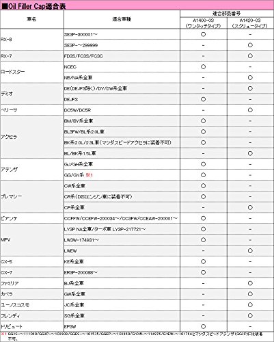 Amazon | オートエクゼ/AUTOEXE オイルフィラーキャップ スクリュータイプA1420-03 A1420-03 | オイルフィラーキャップ | 車＆バイク