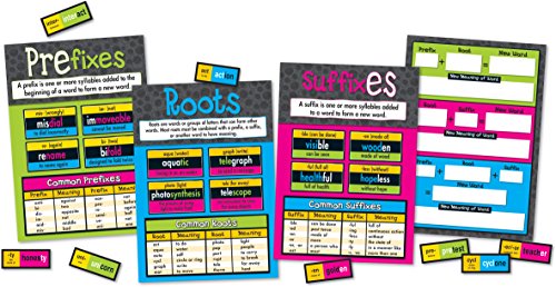 Buy Carson-Dellosa Prefixes, Suffixes, and Root Words Bulletin Board ...