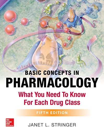 Basic Concepts In Pharmacology What You Need To Know For Each Drug 