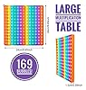 12x12 Multiplication Table Pop it-Times Table Math Manipulatives to ...