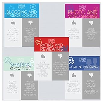 Amazon.com: Media Literacy Poster Set – Five Posters – 9 x 12 – Digital ...