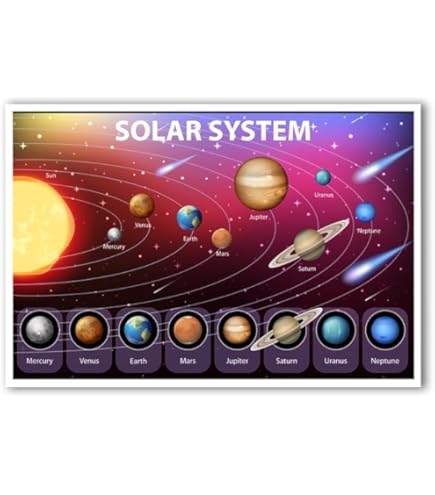 Memorizing The Solar System
