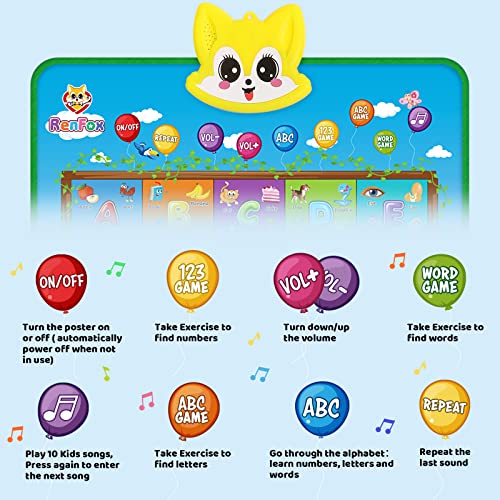 RenFox 102 Words Interactive Alphabet Wall Chart, Early Learning Toys ...