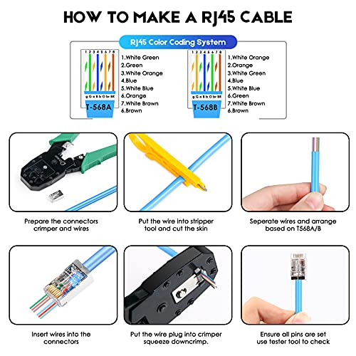 JODROAD Shielded RJ45 Cat6 Cat6A Pass Through Connectors - 3 Prong 8P8C ...