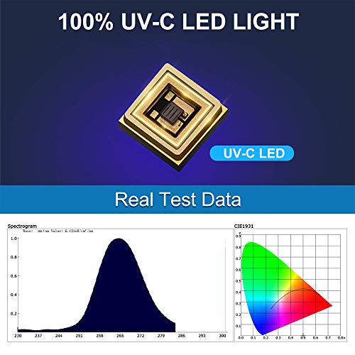 UV-C Light Bulb 30W LED Portable U-V Cleaner Lamp 500W Equiv 250nm E26 ...