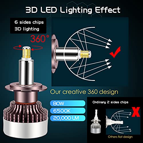 XSTORM H7 LED Headlight Bulbs 2021 Newest 6 Sides CSP Chips 20000LM丨80W ...