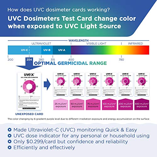 uvc dosimeter Cards, uvc Light Test Cards, 100 pcs Single-use uv Card ...