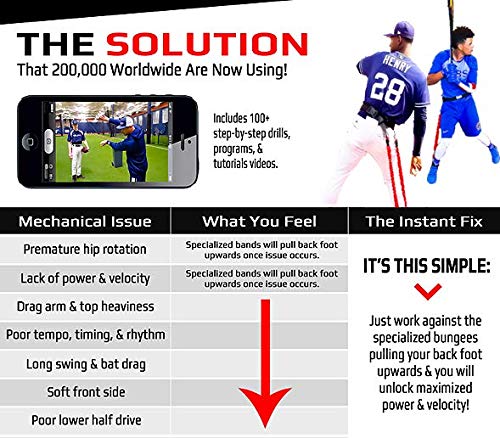 BIG LEAGUE EDGE VPX Baseball Training Harness, Adds 4-6MPH Power and ...