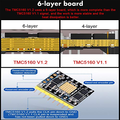 BIGTREETECH DIRECT TMC5160 V1.2 SPI Stepper Motor Driver 4.4A High ...